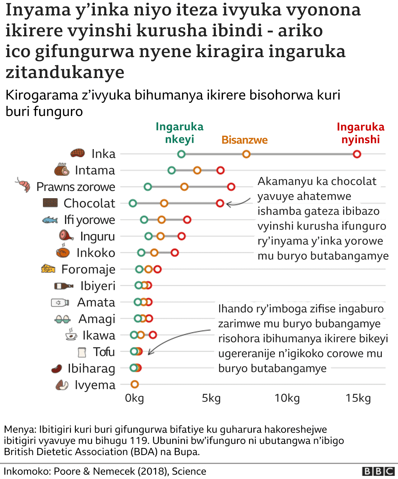 Ihindagurika ry'ikirere: Ibintu bine wakora kugira ngo ugabanye uruhare ...