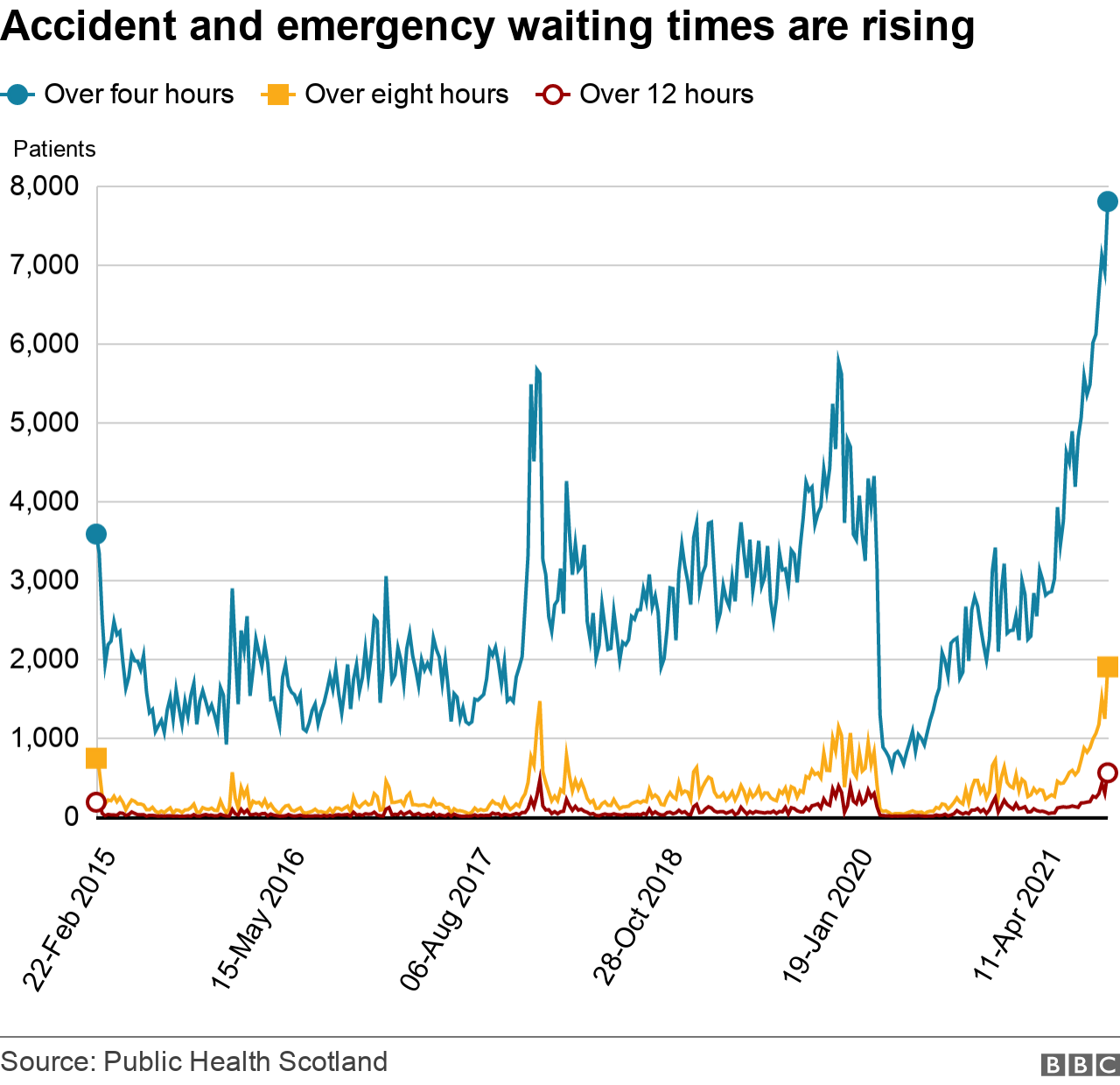 NHS Scotland's 'biggest crisis' in five charts - BBC News