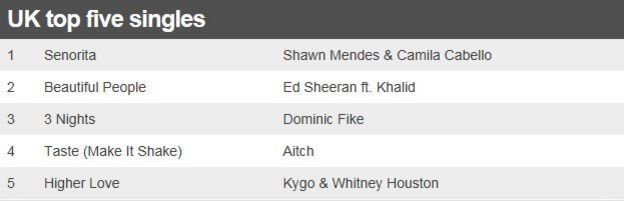 Slipknot dethrone Ed Sheeran in UK album chart - BBC News