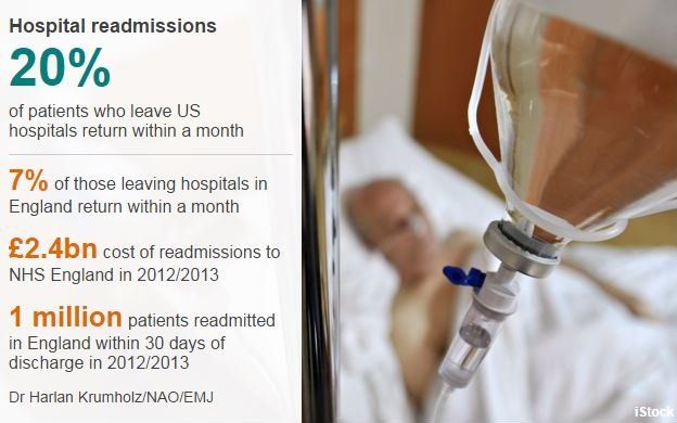 Does going into hospital make you sick? - BBC News