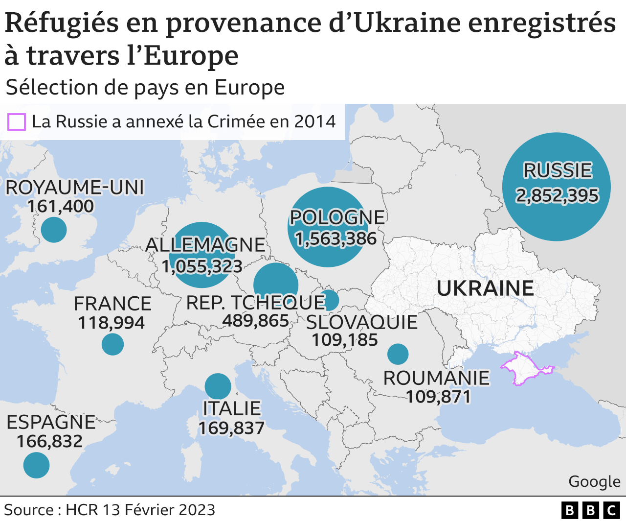 Guerre Ukraine - Russie en graphiques : Qu'est-ce qui a changé un an plus tard ? - BBC News Afrique