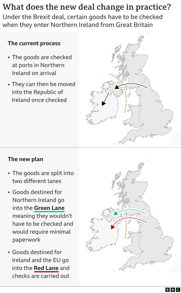 Brexit: What are the Northern Ireland Protocol and Windsor Framework ...