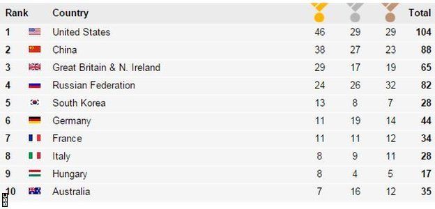 Athletics doping: Wada commission wants Russia ban - BBC Sport