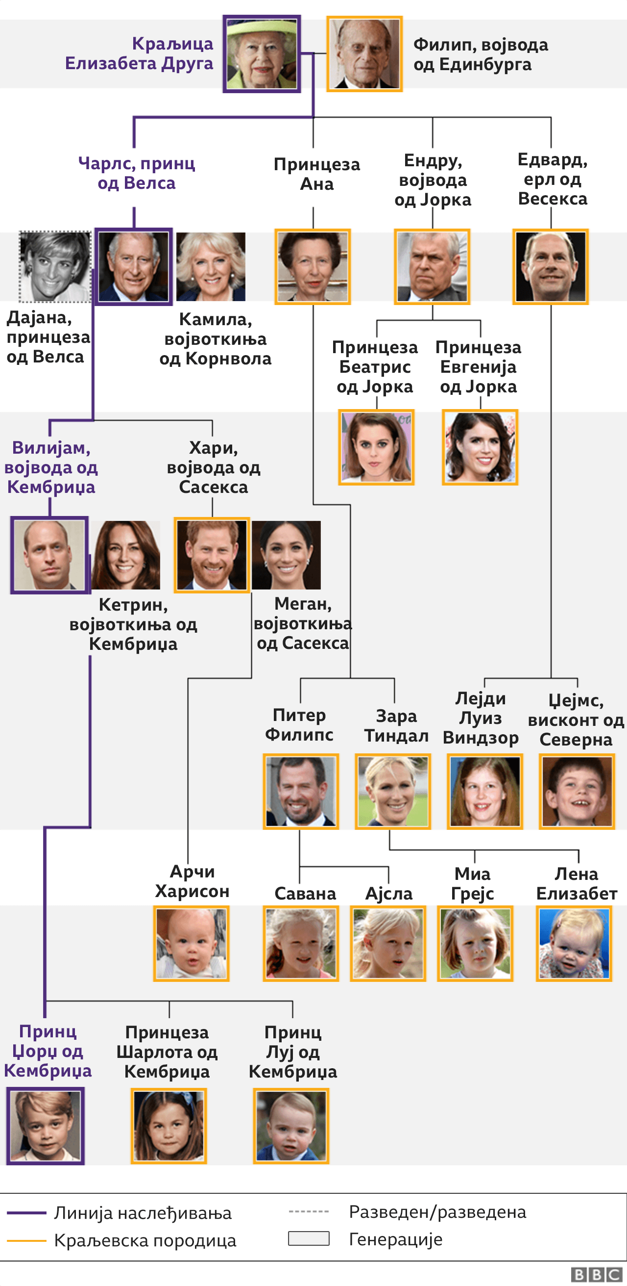 Serbian Royal Family Tree | 4,026 Serbian Royal Family Stock Photos and ...