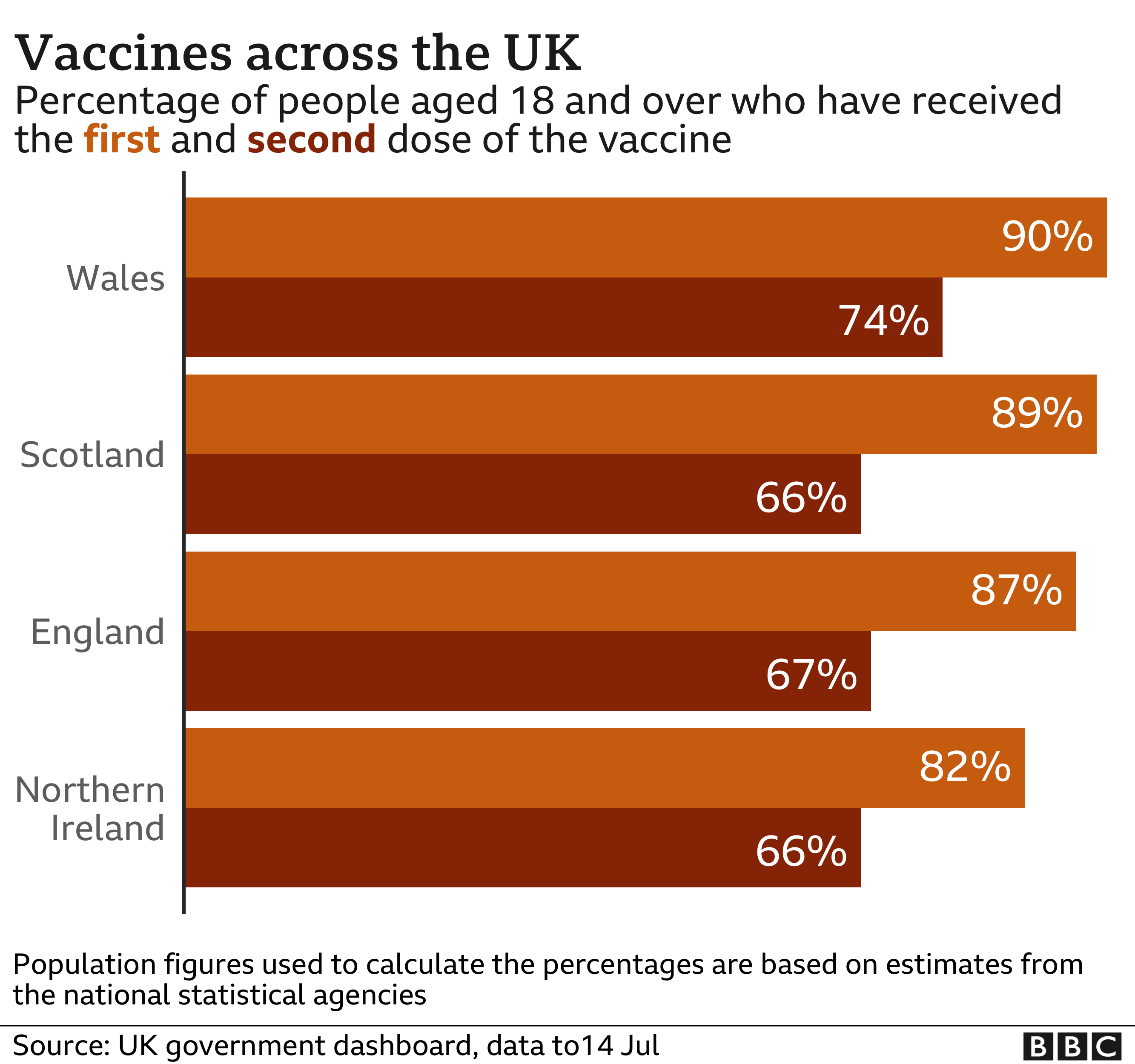 Covid vaccine: How many people in the UK have been vaccinated so far ...