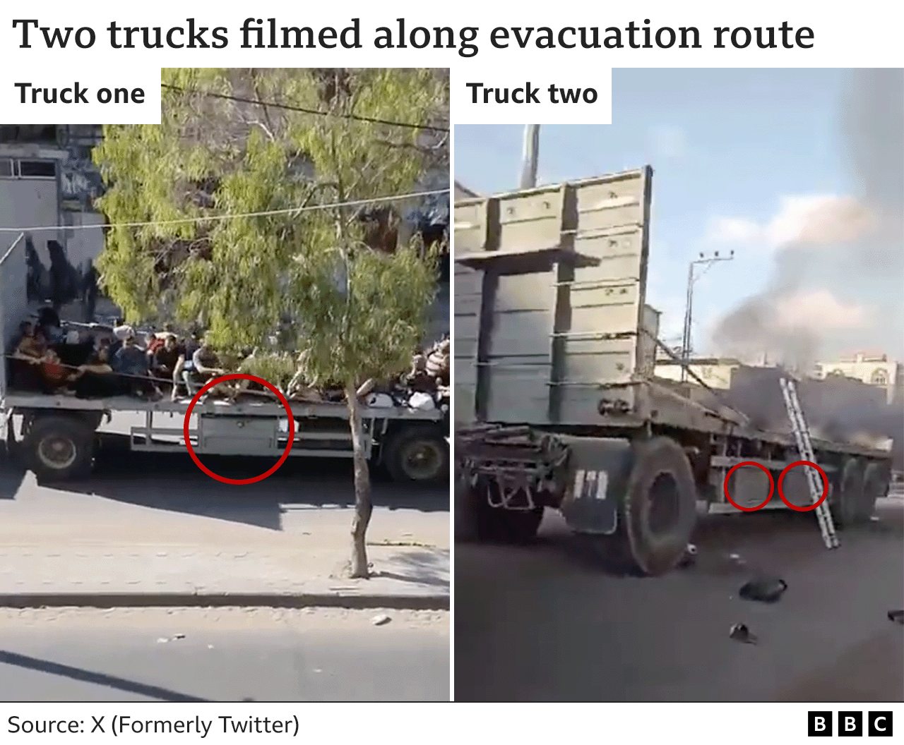 Strike on civilian convoy fleeing Gaza: What we know from verified ...