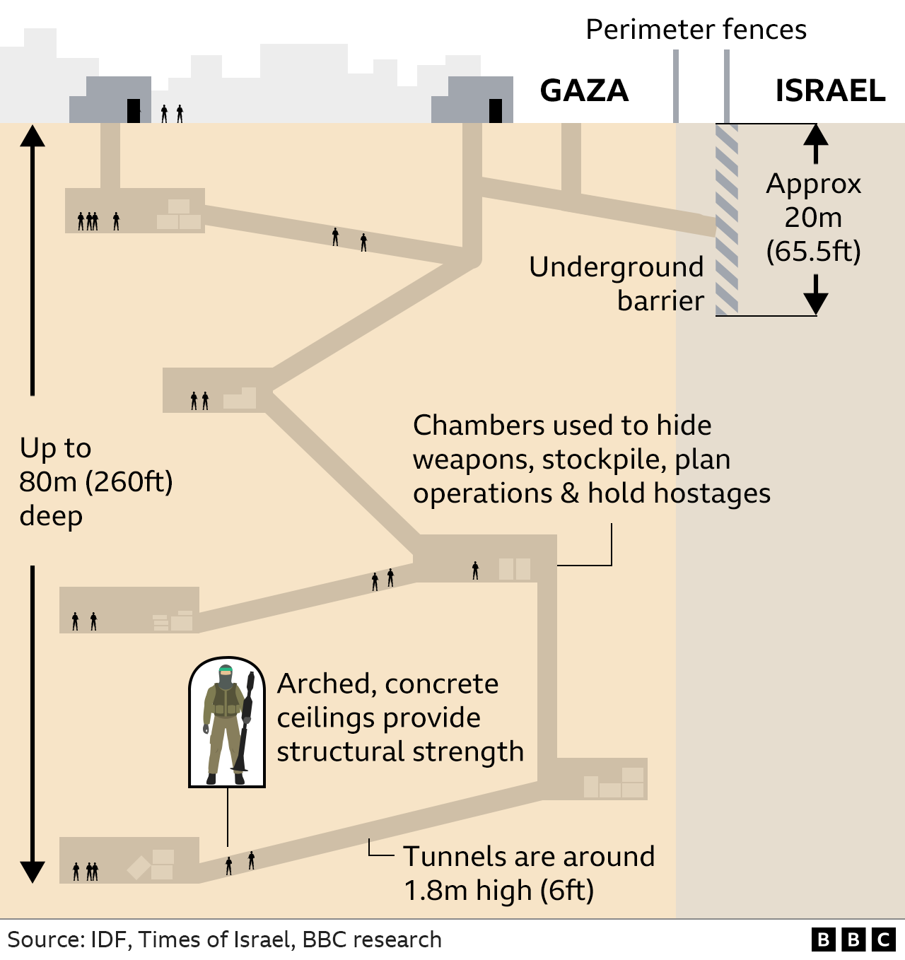 Israel says troops operating 'in the heart of Gaza City' - BBC News