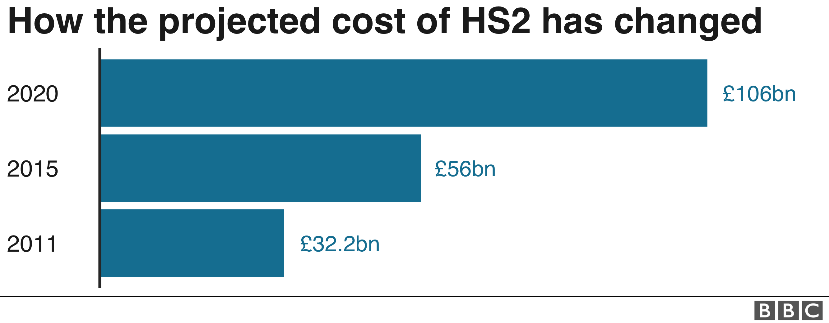 HS2: Government to give high-speed rail line the go-ahead - BBC News