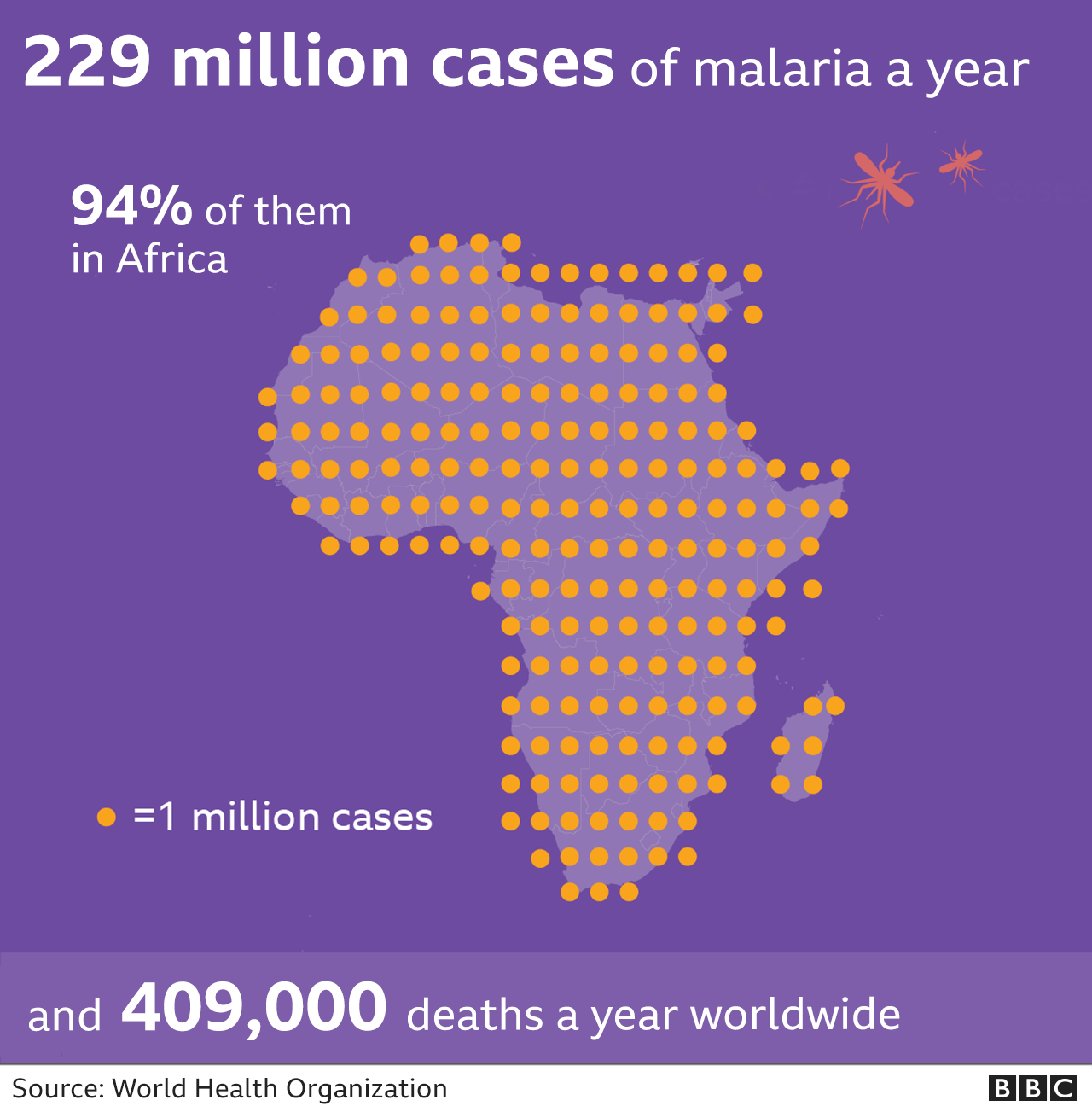 New malaria vaccine is world-changing, say scientists - BBC News