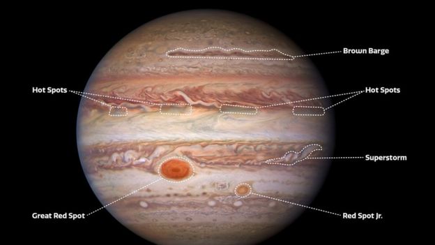 Jupiter: New images show the planet in a new light - BBC Newsround