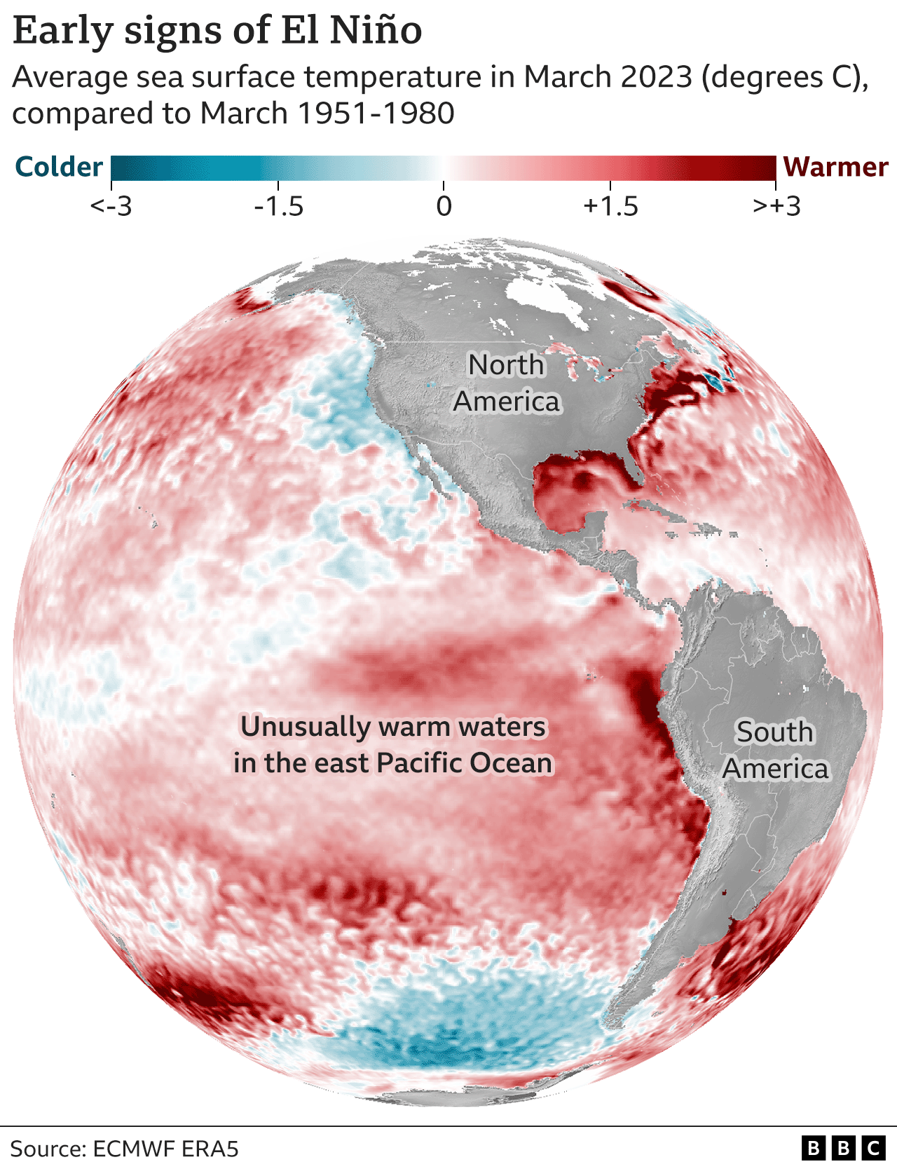 Recent, rapid ocean warming ahead of El Niño alarms scientists - BBC News