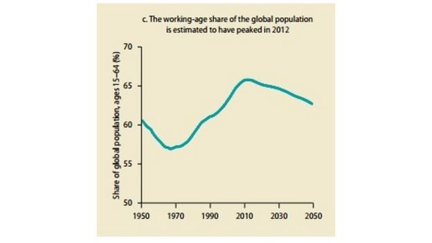 Are global wages about to turn? - BBC News