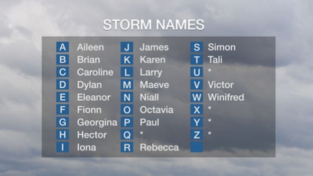 Storm names for 2017-18 announced - BBC Weather