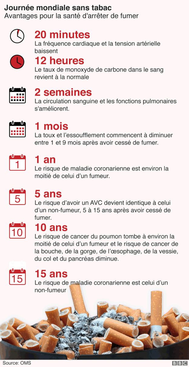 Cinq choses à savoir sur le tabac en Afrique - BBC News Afrique