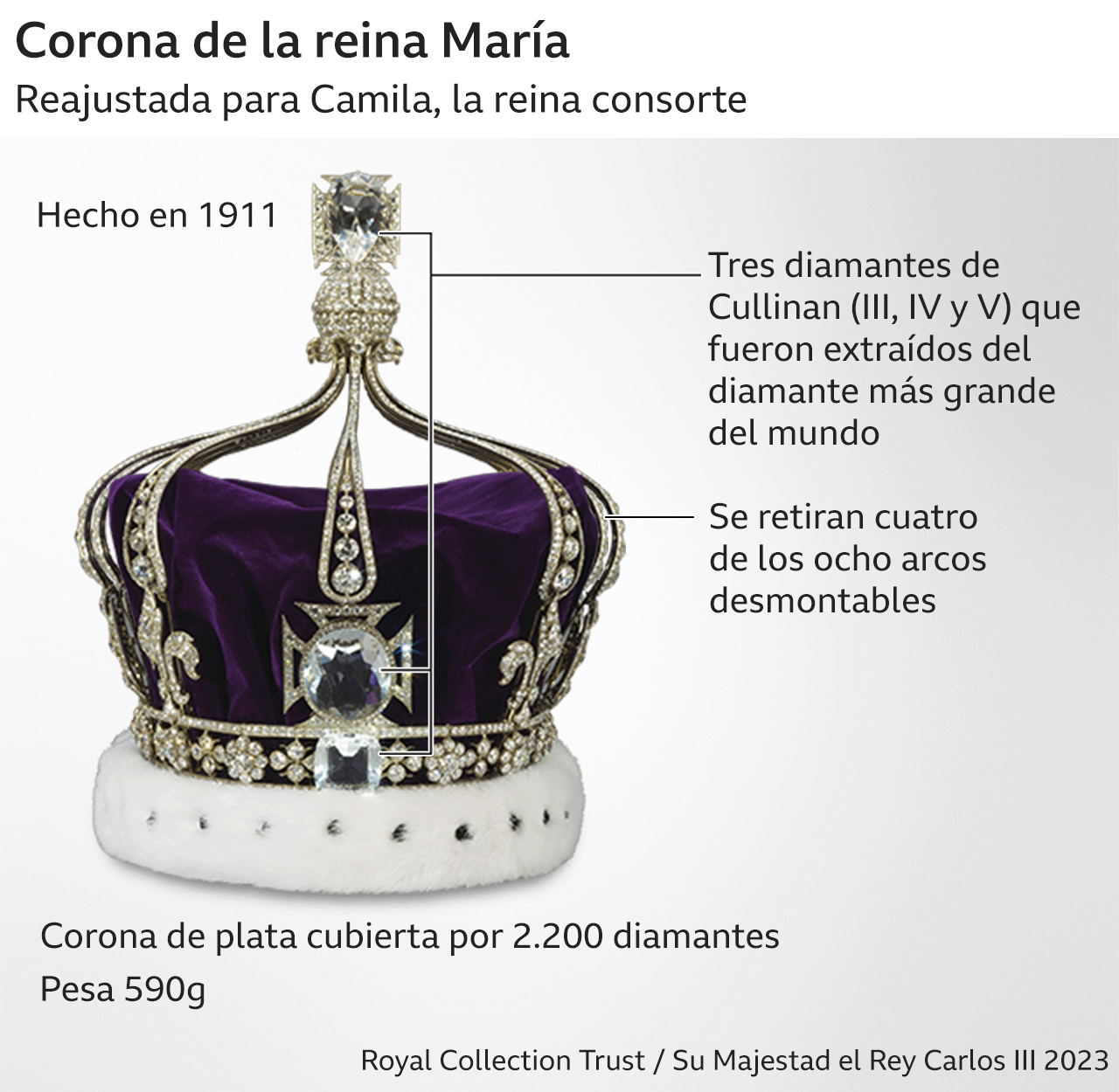 Coronación del rey Carlos III: 6 objetos emblemáticos de la ceremonia ...