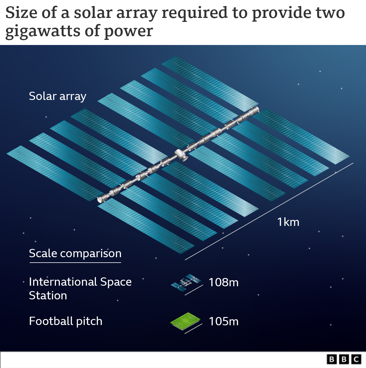 Esa mulls Solaris plan to beam solar energy from space - BBC News