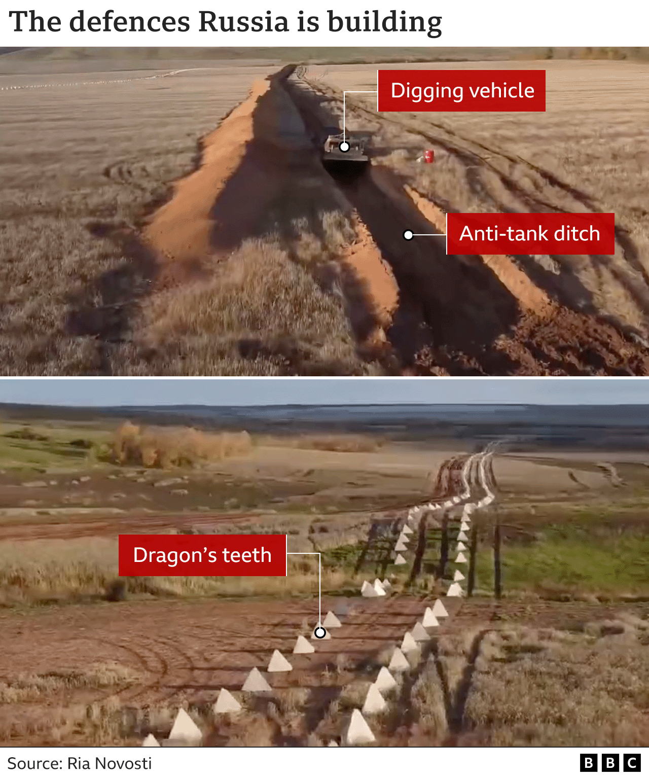 Ukraine war: Satellite images reveal Russian defences before major ... Ukraine war: Satellite images reveal Russian defences before major ...