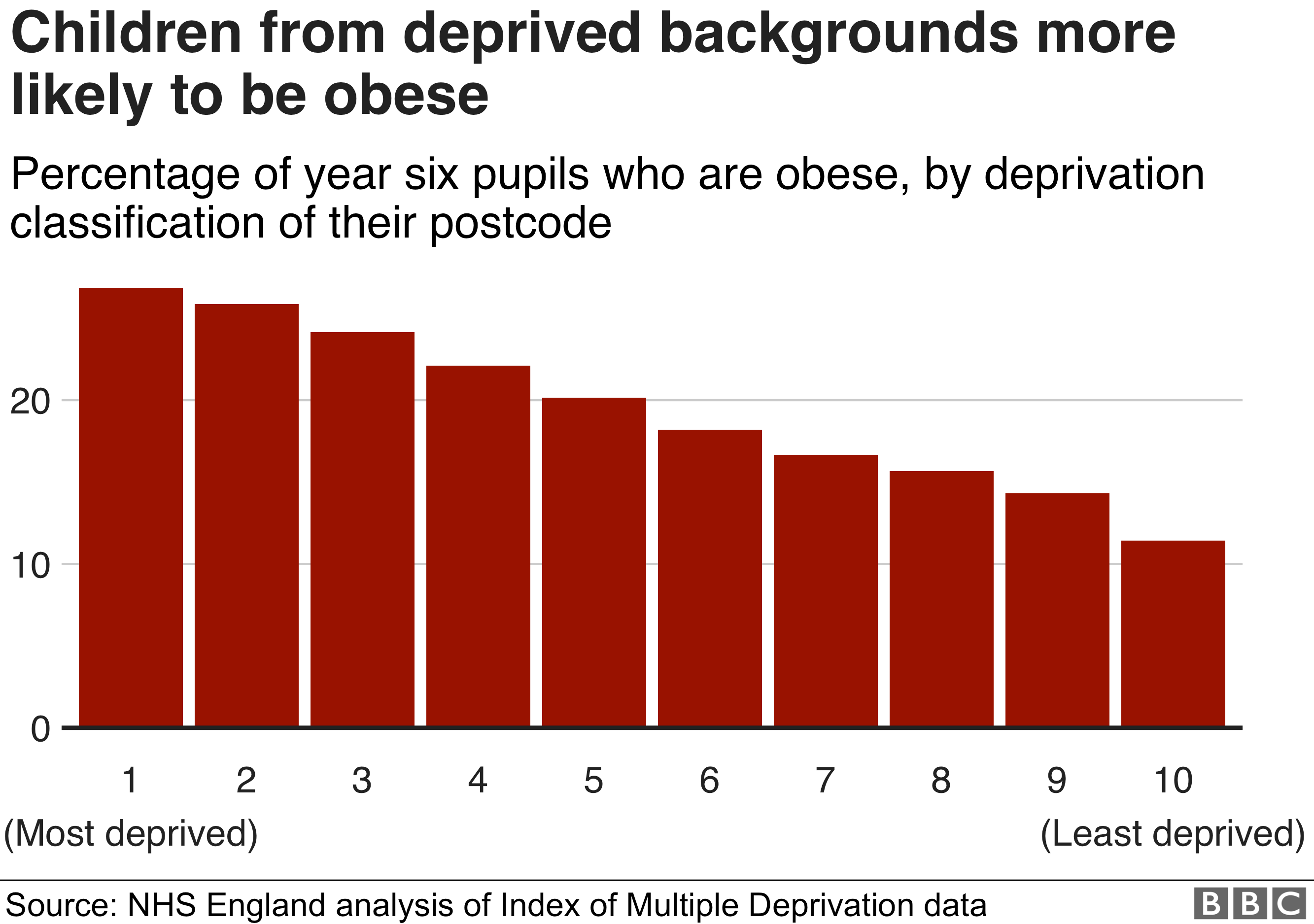 How bad is our obesity problem? - BBC News