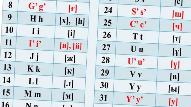 Kazakhstan changes its alphabet - again - BBC News