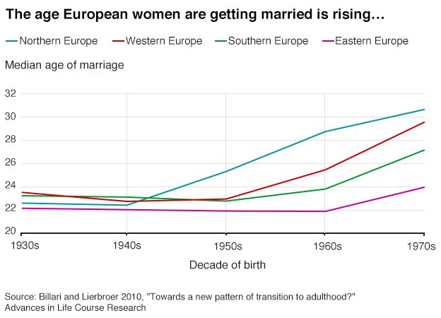 Why young adults are waiting to grow up - BBC News