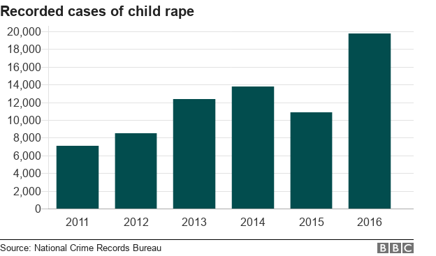 The horror story inside an Indian children's home - BBC News
