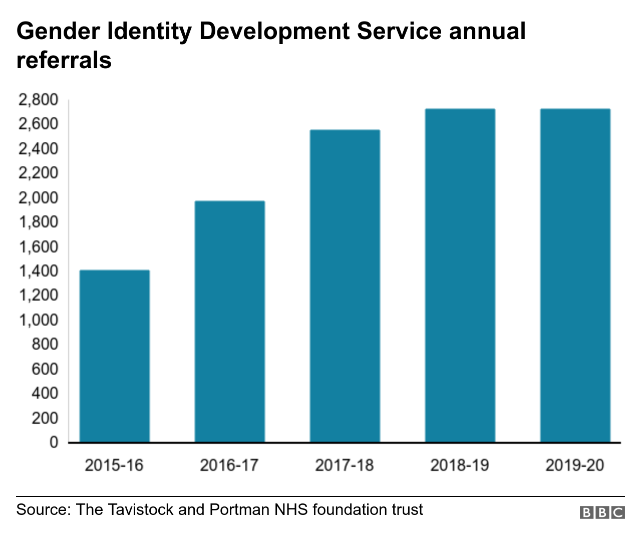 What does transgender mean and what does the law say? - BBC News