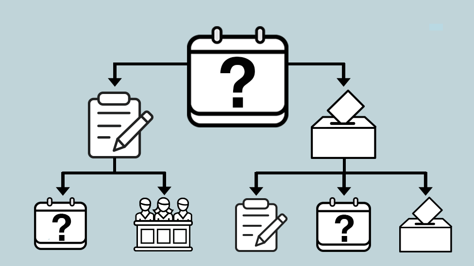 How has business been affected by Brexit so far? - BBC News