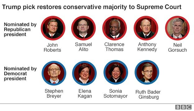 Trump: Supreme Court's Neil Gorsuch will be 'truly great' - BBC News