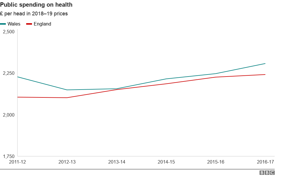 Sparring on spending: The latest round in the NHS funding row - BBC News