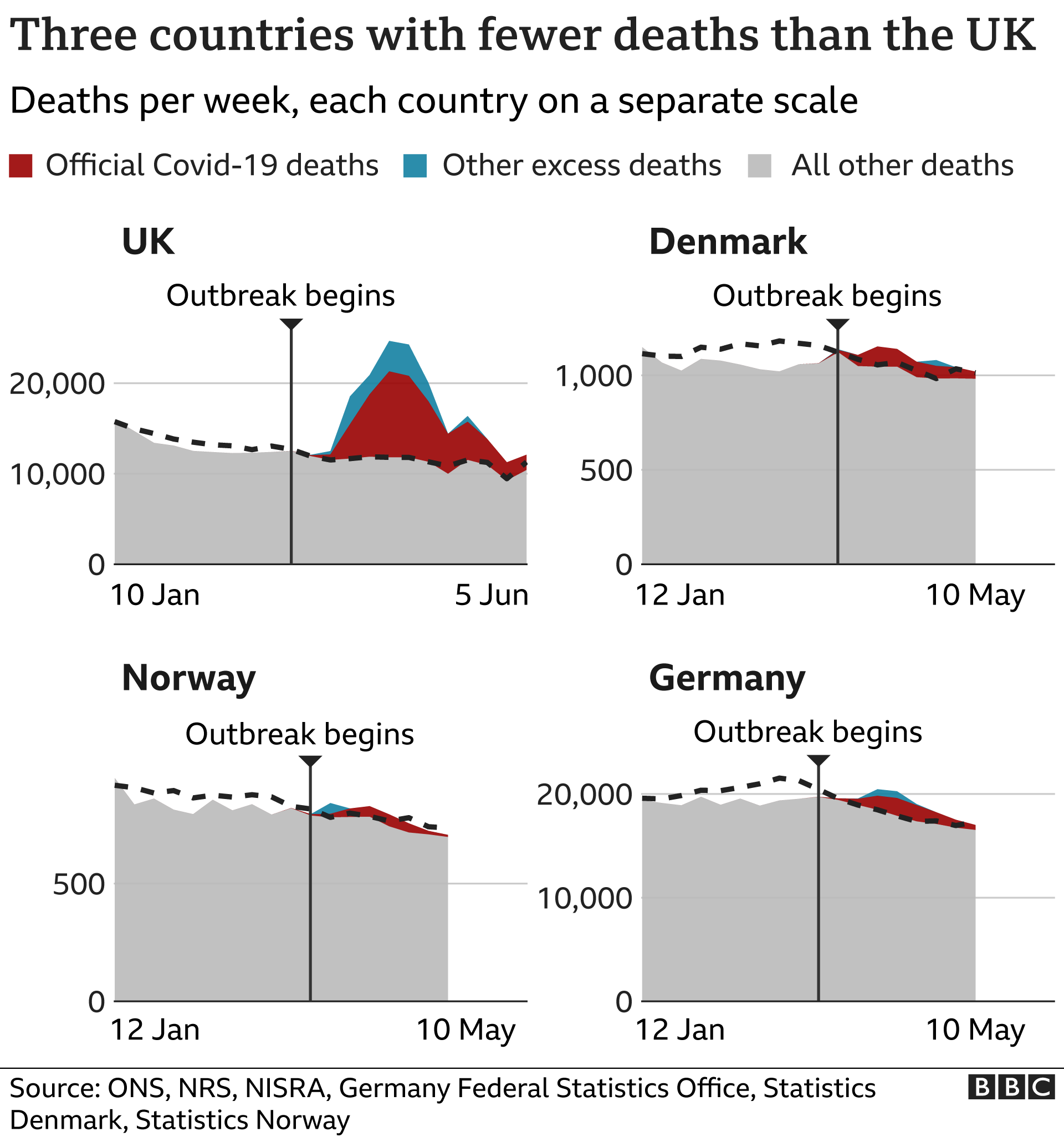 Coronavirus: How does the UK's death toll compare with other countries ...