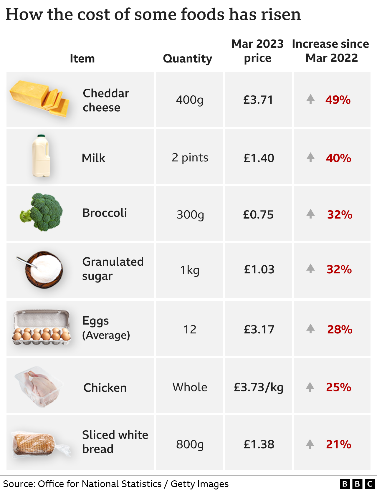 UK inflation: Supermarkets say price rises will ease soon - BBC News