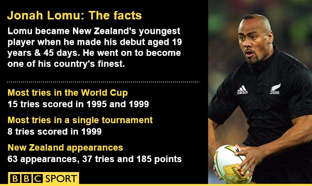 Jonah Lomu: Real-time superhero, wrecking ball, force of nature - BBC Sport