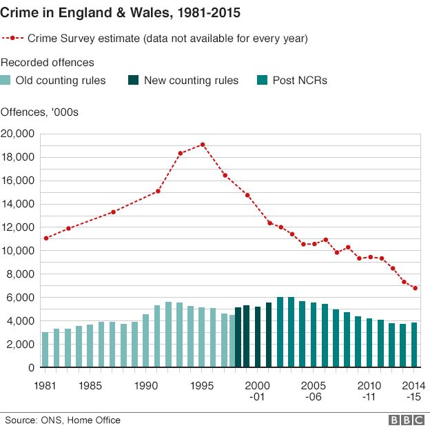 What's happening to police numbers? - BBC News
