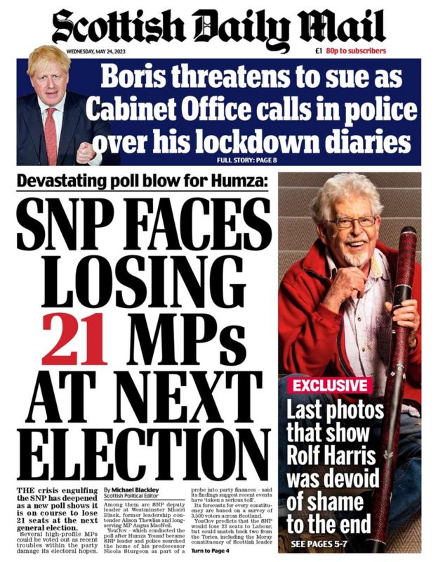 Scotland's papers: SNP warned of MP losses and Johnson police probe ...