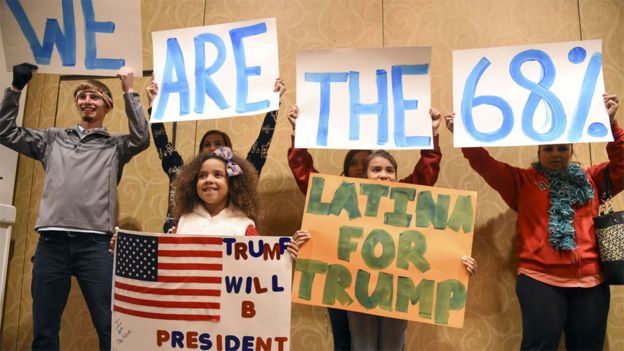 The surprising supporters of Donald Trump - BBC News
