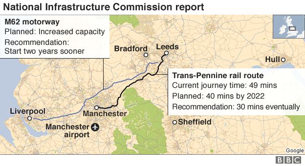 HS3 rail link needs 'kick-starting', report concludes - BBC News