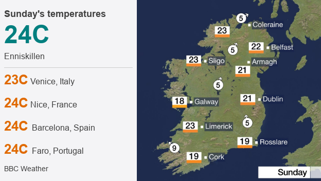 Northern Ireland set for Mediterranean temperatures - BBC News
