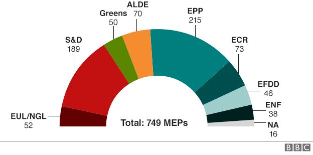 Euroscepticism on rise in Europe, poll suggests - BBC News