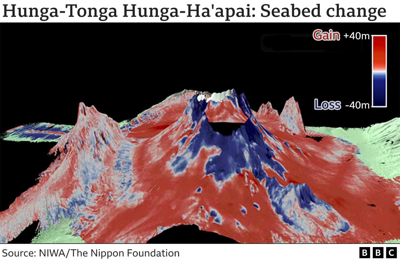 Explosive Tonga volcano 'surprisingly intact' - BBC News