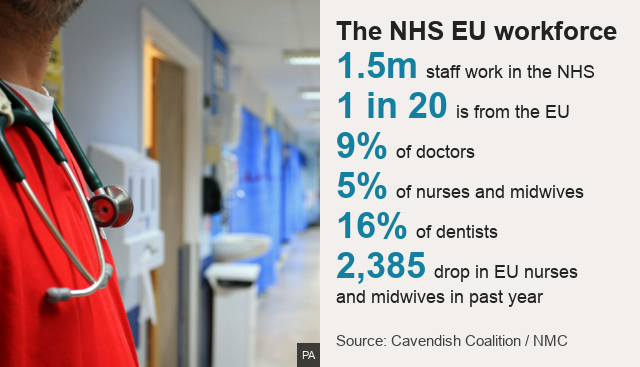 Six key questions Brexit poses for the NHS - BBC News