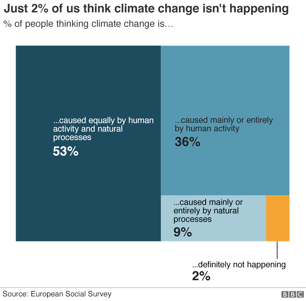 What unites us: 10 reasons why we're not a divided nation - BBC News