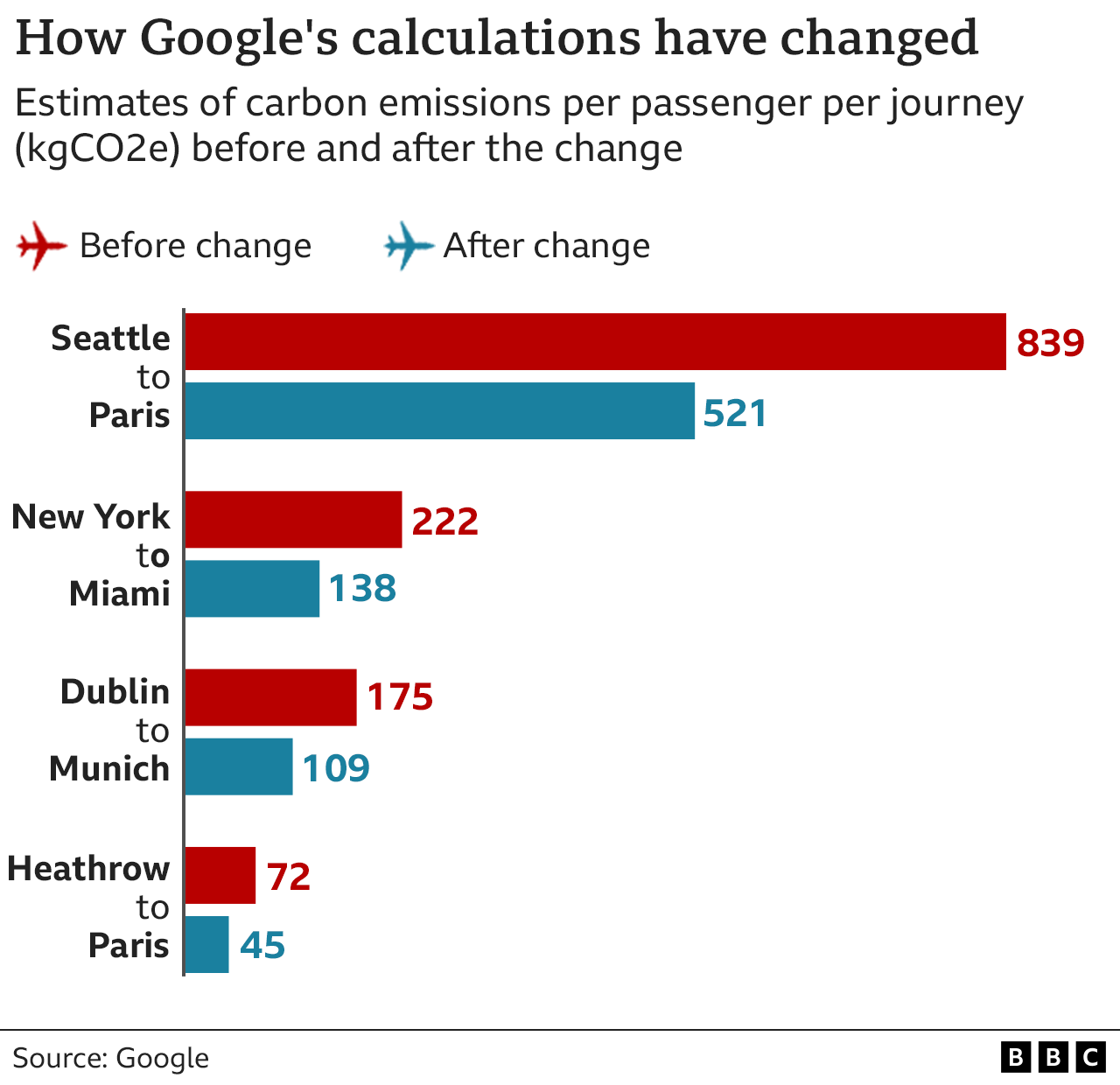 Google 'airbrushes' out emissions from flying, BBC reveals - BBC News