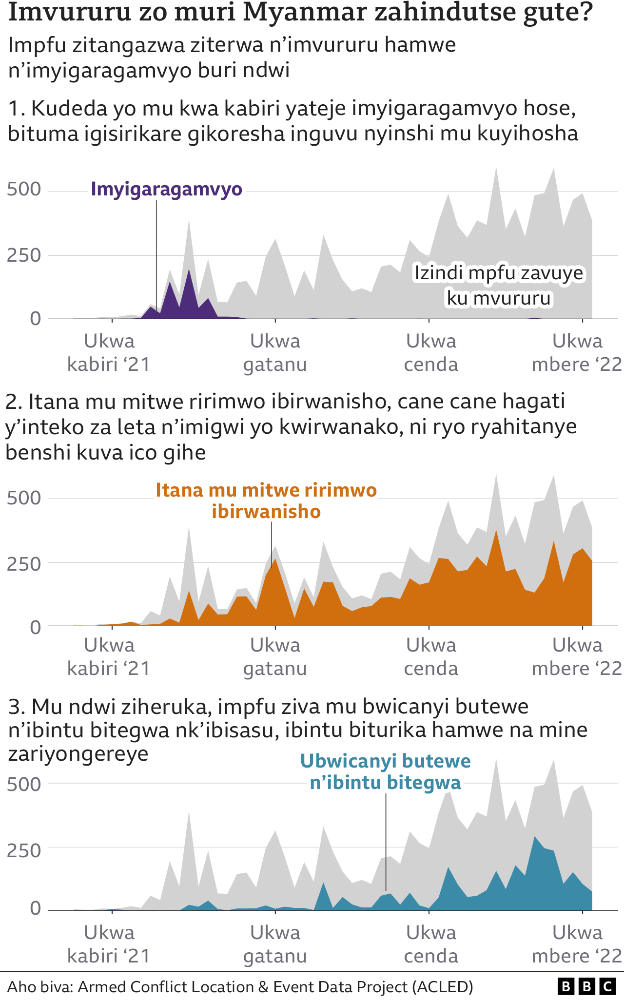 Tahura indyane zataye Myanmar mu ntambara - BBC News Gahuza