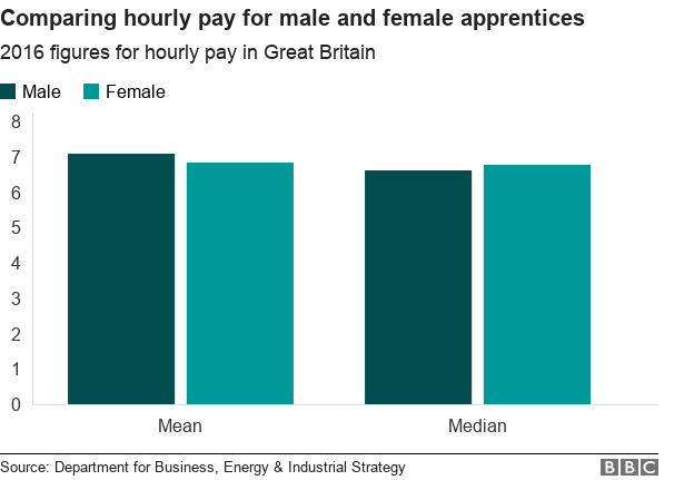 Apprenticeships: Eight things you need to know - BBC News