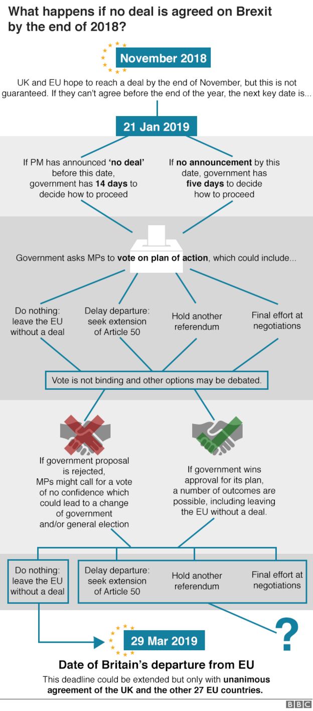 Brexit: Ministers told 'judgement day' looms for decision - BBC News