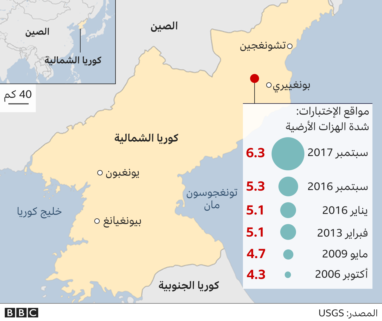 كوريا الشمالية تجري أكبر تجربة صاروخية لها منذ 2017 Bbc News عربي