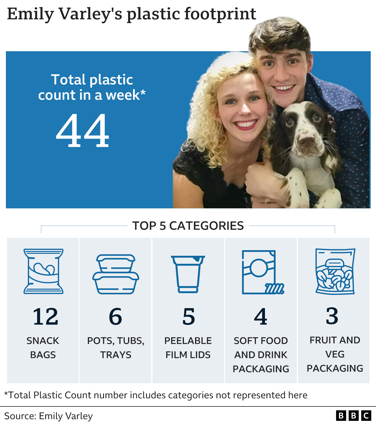 The Big Plastic Count: Consumers confront their plastic footprint - BBC ...