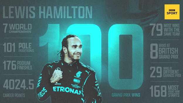 Lewis Hamilton takes 100th win in Russian Grand Prix as Lando Norris ...