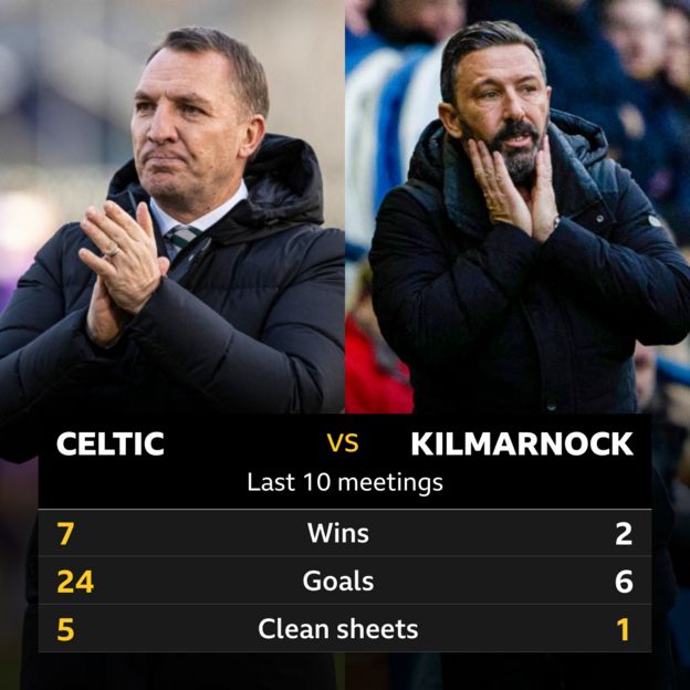 Kilmarnock - BBC Sport