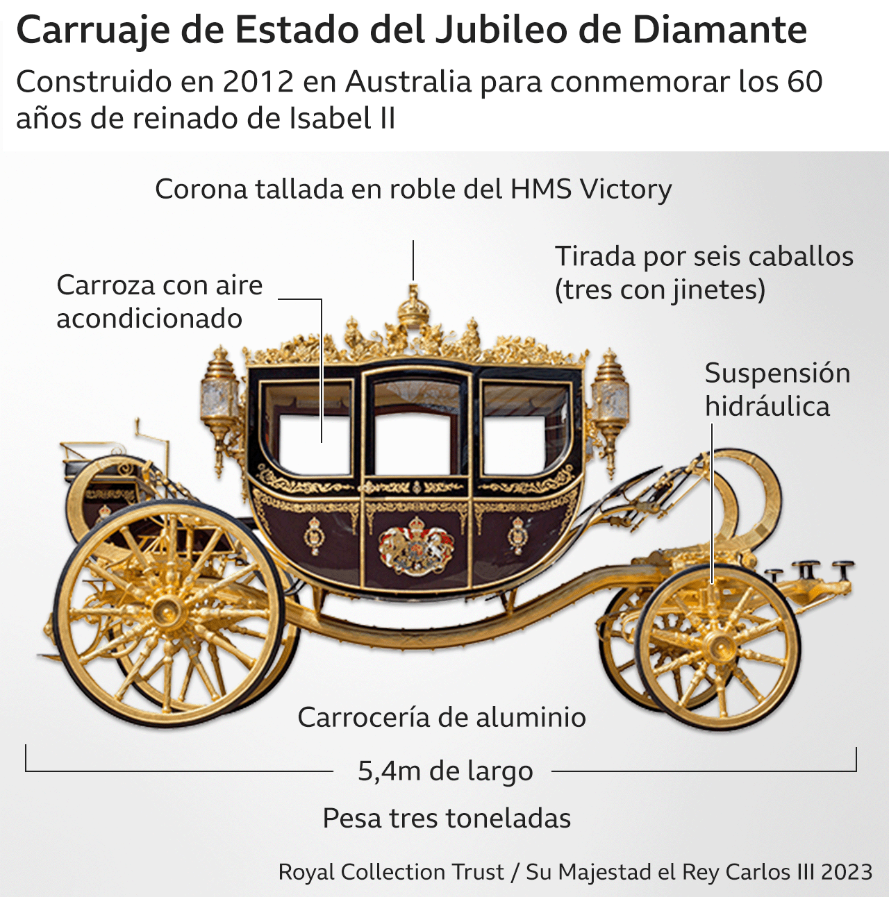 Carlos III: los ritos de la coronación del monarca (y cuán diferente fueron de las coronaciones ...